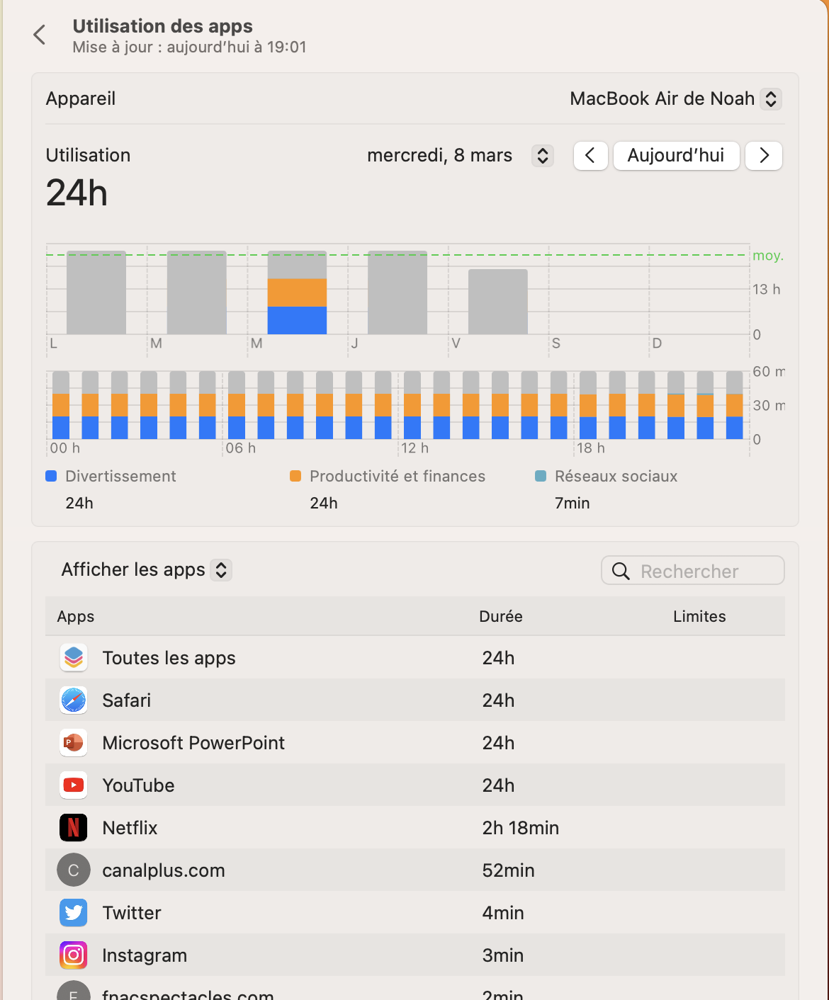 Affichage Temps d'écran 24h sur Mac - Communauté Apple
